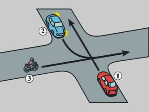 Equivalent intersections - Driving license manual