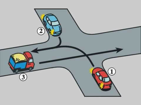 Equivalent intersections - Driving license manual