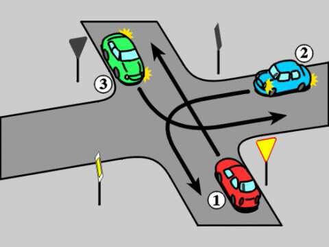Crossroads regulated by signs - Driving license manual